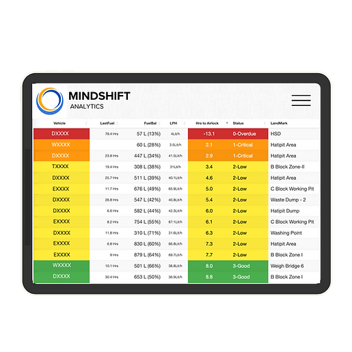 Mindshift Analytics | Data Science and IoT Solutions